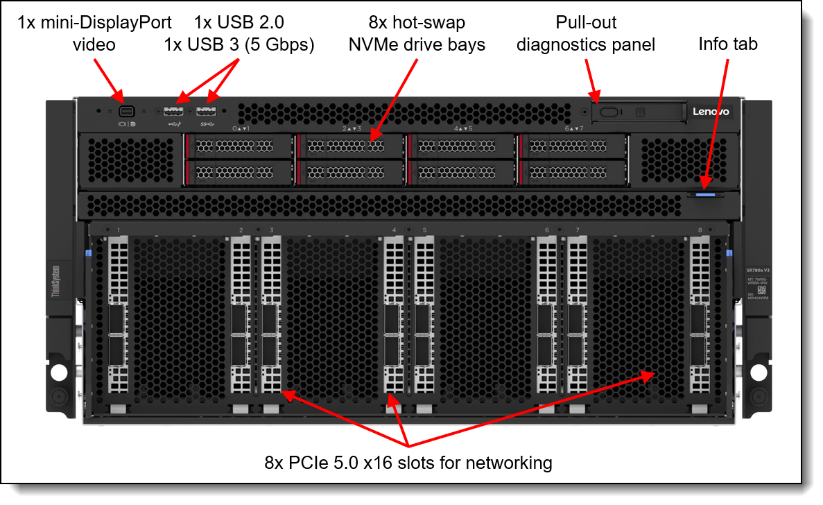 Lenovo Thinksystem Sr780a V3 Server Product Guide Lenovo Press